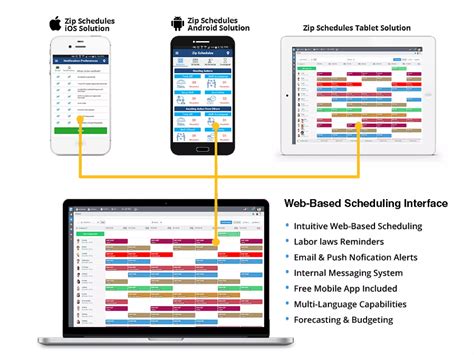 Employee Scheduling And Communication Revolution Ppt