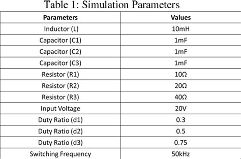 Table 1 From Single Inductor Multiple Output Buck Boost Converter