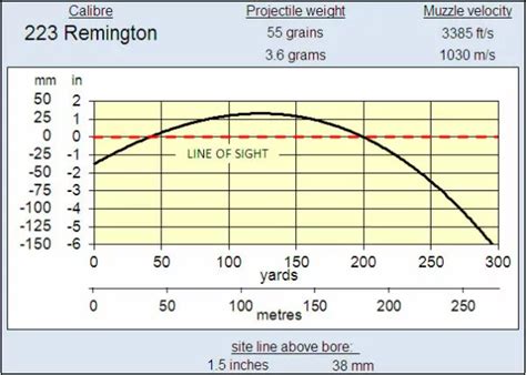 Zeroing In Your Ar Rifle 80 Percent Lowers