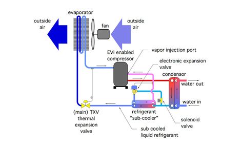 Heat Pump Components Diagrams How Does A Heat Pump Work