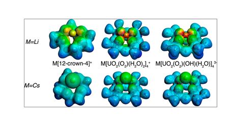 Structure And Bonding In Uranyl Vi Peroxide And Crown Ether Complexes Comparison Of Quantum