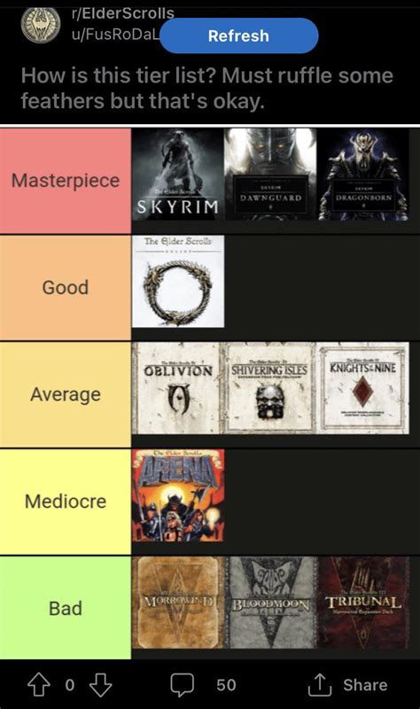 Now This This Is Prime Bait Rtruestl