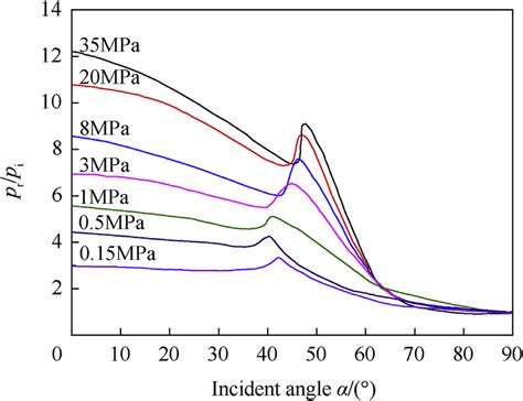 The Reflective Coefficient 17 Download Scientific Diagram