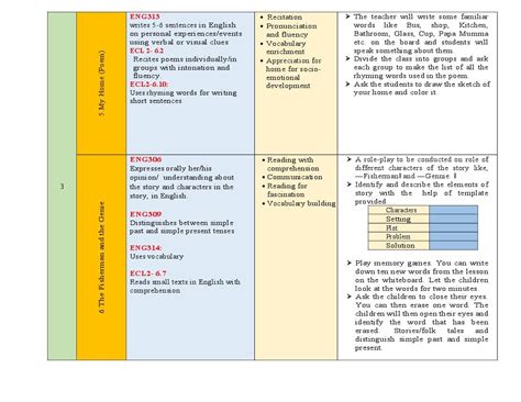 Jkbose Class 3rd Syllabus 2025 Pdf Jammu And Kashmir Board Syllabus For Class 3 Aglasem