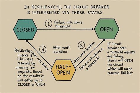 Tracing And Logging With Spring Cloud Gateway By Andrew Khoshbin Medium