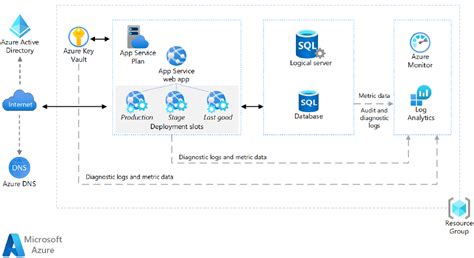 Information Technology Lectures Itlec Randd Reference Model