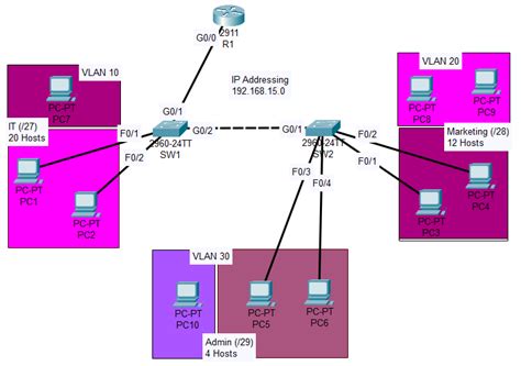 Simple Networking Project Using Packet Tracer By Adithya V Menon Medium