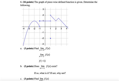 solved 6 16 points the graph of piece wise defined
