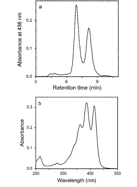 A B Carotenoids From Heliorestis Daurensis A Elution Profile On Hplc