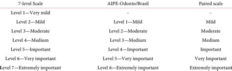 Methods Paired Based On Their Severity Scale Download Scientific Diagram