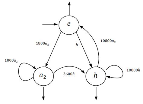 Deterministic Representation Of Automata For Type1 With E A 2 And H