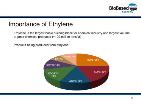 Ppt Economical Feasibility Of The Sugarbeet To Ethylene Value Chain