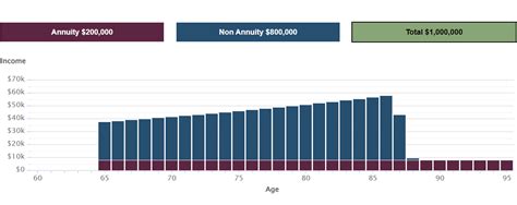 Jackson Retirement Investment Annuity Jackson
