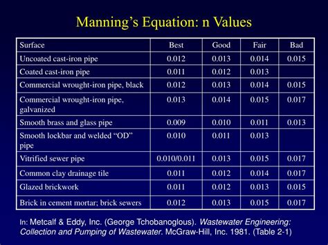 Ppt Module 3d Flow In Pipes Mannings Equation Powerpoint