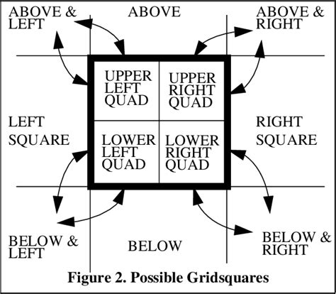 figure 1 from npsnet real time collision detection and response