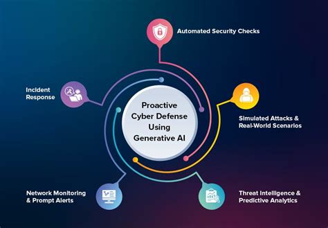the rise of generative ai in reinforcing cyber defense by sukhwinder s medium