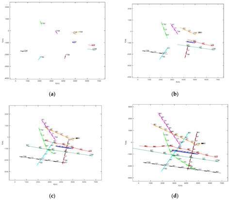 a research on autonomous collision avoidance under the constraint of