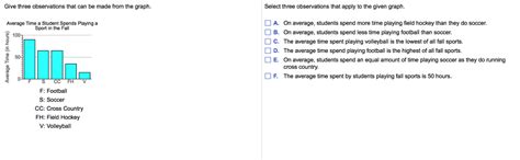 Solved Use The Dot Plot To List The Actual Data Entries