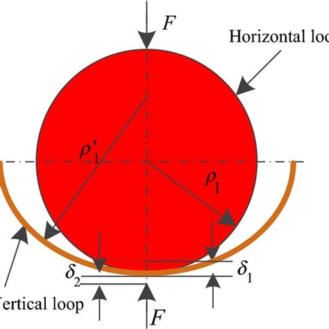 Diagram Of Local Indentation Deformations In The Round Link Chain