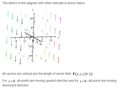 Stewart Calculus E Solutions Chapter Vector Calculus Exercise A Plus Topper