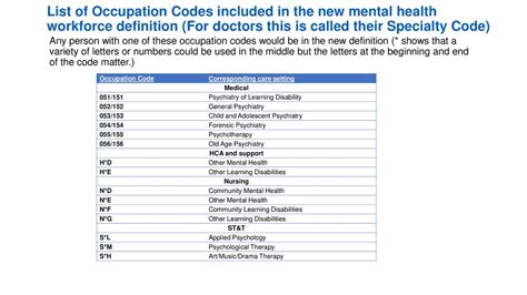 The Mental Health Workforce In Nhs Trusts And Ccgs Ppt Download