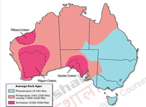 Epeirogenic Earth Movements Academistan