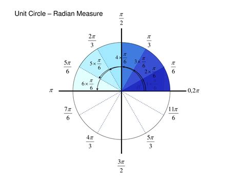 Ppt Trigonometry Powerpoint Presentation Free Download Id449172