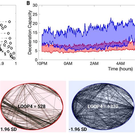 Data Imputation Techniques Combined With First And Second Order
