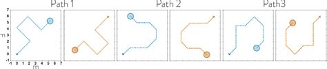 Figure 3 From Do Vibrotactile Patterns On Both Hands Improve Guided