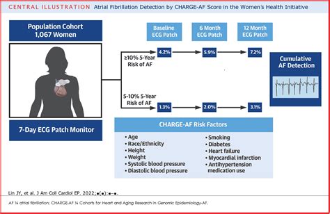 Case Studies Serial 7 Day Electrocardiogram Patch Screening For