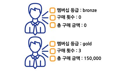 구글 애널리틱스 4 사용자 속성 이해하기 오픈소스마케팅