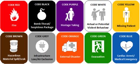 Emergency Codes In Nursing Homes In India