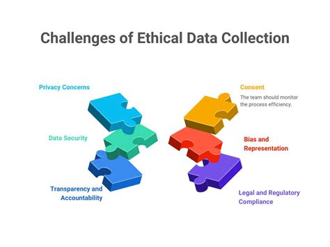 Ethics In Data Collection Why Responsible Web Scraping Matters
