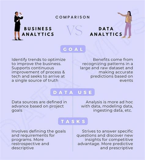 Whats The Difference Between Business Analytics And Data Analytics