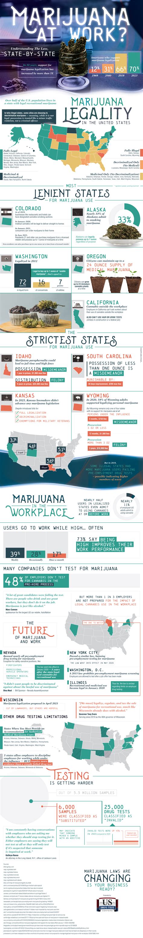 The Difference Between A Dot And Non Dot Drug Test Us Drug Test