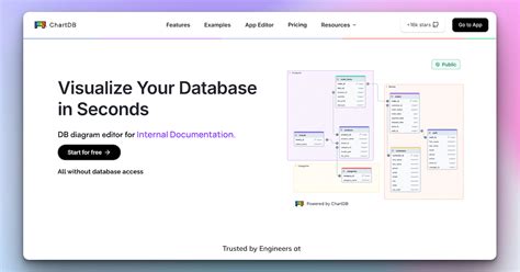 Chartdb Database Schema Diagrams Visualizer Chartdb Database Schema Diagrams Visualizer
