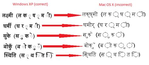 Macos Rendering Devanagari Ligatures Unicode In Java Swing