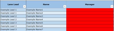 Having Difficulty Pulling Data From Sql Based On Table Data Rexcel