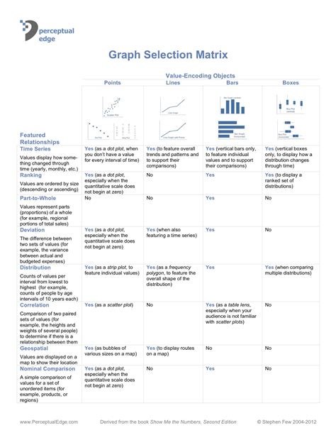 Data Visualization Reference Guides — Cool Infographics
