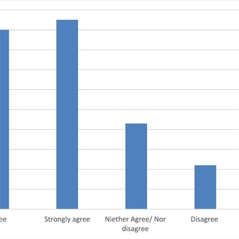 Efficiency Of The Proposed Framework Download Scientific Diagram