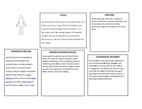 Concept Map Ards Acute Respiratory Nursing Assessment History Assess General Appearance And