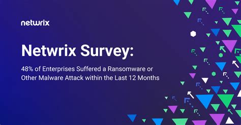netwrix report enterprises suffer more ransomware and other malware