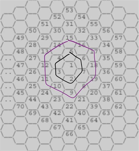 백준 2292 벌집 파이썬 Python
