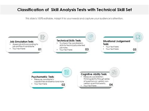 Classification Of Skill Analysis Tests With Technical Skill Set Ppt