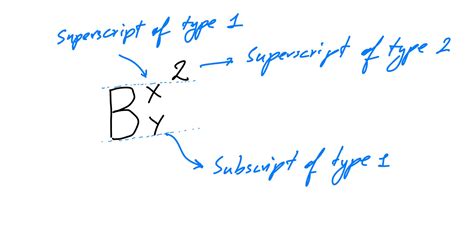 How Can I Have 2 Different Types Of Superscripts And Subscripts In My