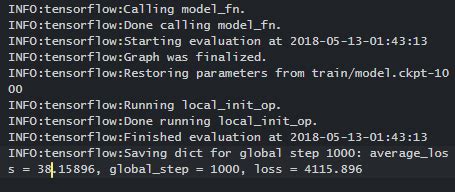 TensorFlow Estimator What Is A TensorFlow Estimator Examples