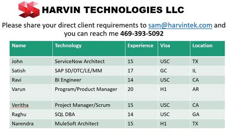 Hotlist Usajobs Usitstaffing Usitrecruiting C2c C2h Benchlist