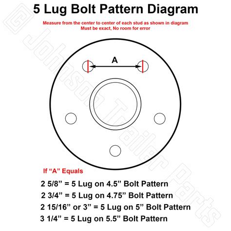 dodge ram 1500 5 lug bolt pattern