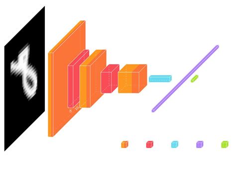 Latent Diffusion Series Mnist Classifier Nick Tasios