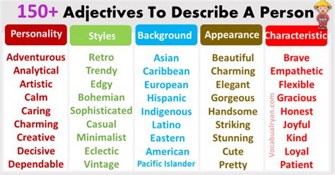 Adjectives From R For Describing A Person Detroit Chinatown